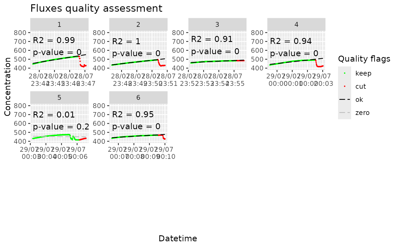 ploting fluxes for fit evaluation — flux_plot_lin • fluxible